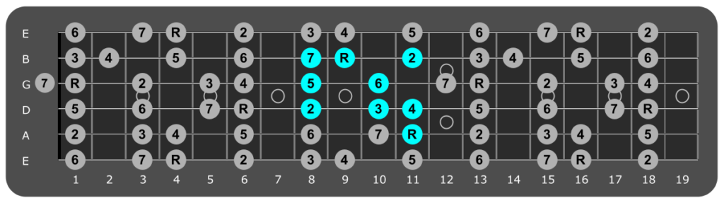 Ab Major / Ionian Jam Track – Country Pop Style – Guitar Chords Blog