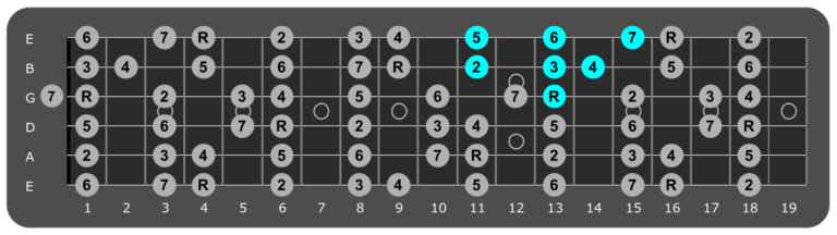 Ab Major / Ionian Jam Track – Country Pop Style – Guitar Chords Blog