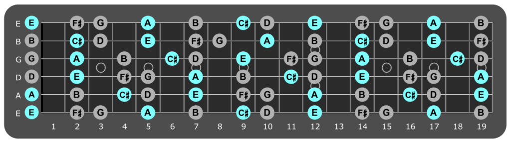 B Aeolian Jam Track – Soul Soft Rock – Guitar Chords Blog