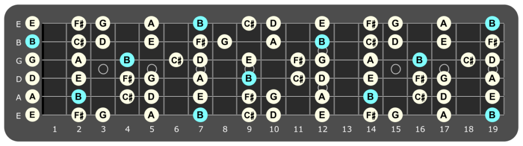 B Aeolian Jam Track – Soul Soft Rock – Guitar Chords Blog