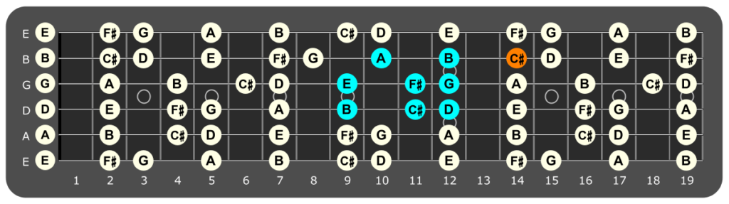 B Aeolian Jam Track – Soul Soft Rock – Guitar Chords Blog