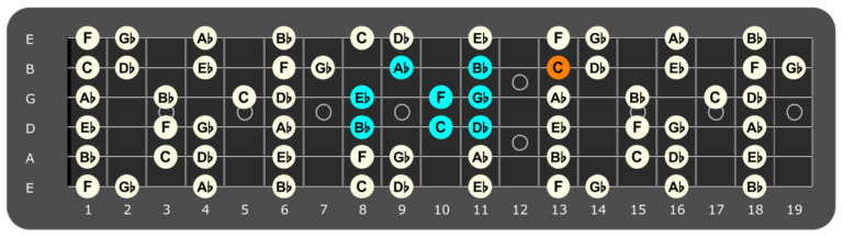 Bb Aeolian Jam Track – Soul Soft Rock – Guitar Chords Blog