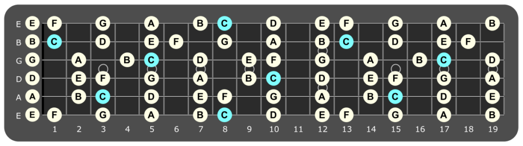 C Major / Ionian Jam Track – Country Pop Style – Guitar Chords Blog