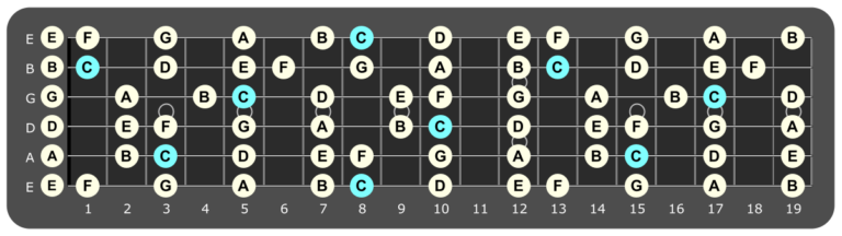 C Major / Ionian Jam Track – Country Pop Style – Guitar Chords Blog