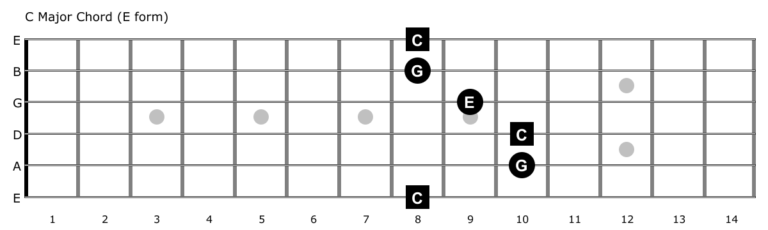 Guitar Soloing – The Problem With Scales Part 2 – Chord Tones – Guitar ...
