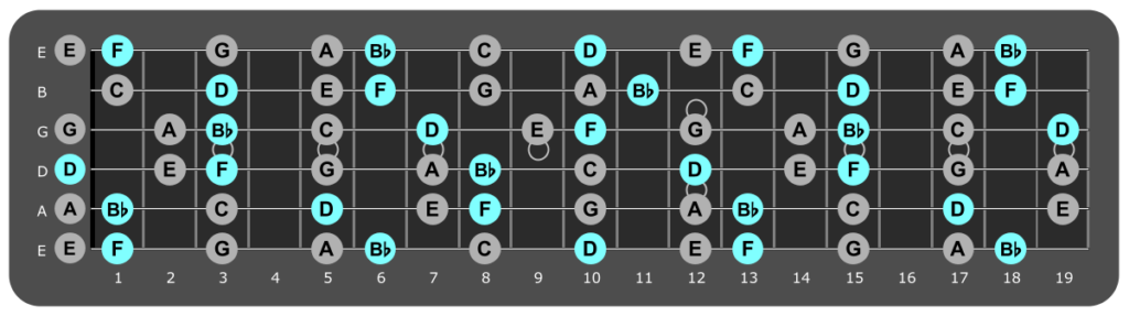 C Mixolydian Jam Track – Pop Rock – Guitar Chords Blog