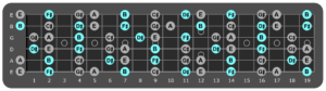C# Aeolian Jam Track – Soul Soft Rock – Guitar Chords Blog