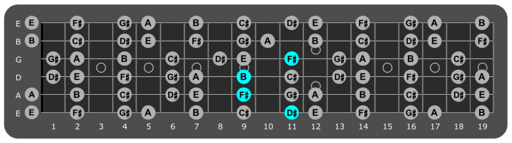 D# Locrian Jam Track – Light Rock – Guitar Chords Blog
