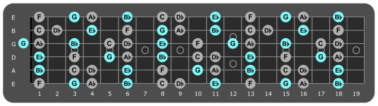 Db Lydian Jam Track – Light Rock – Guitar Chords Blog
