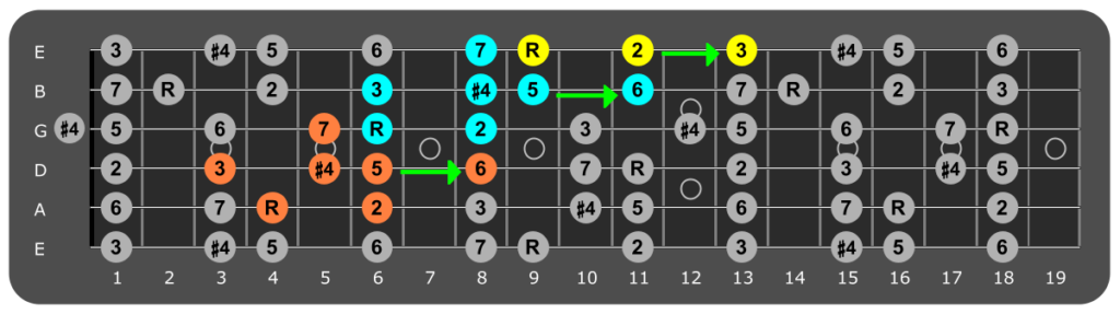 Db Lydian Jam Track – Light Rock – Guitar Chords Blog