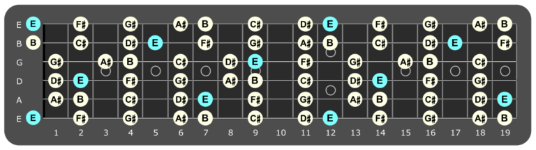 E Lydian Jam Track – Light Rock – Guitar Chords Blog