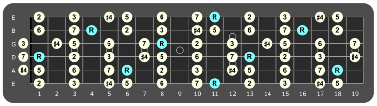 Eb Lydian Jam Track – Light Rock – Guitar Chords Blog