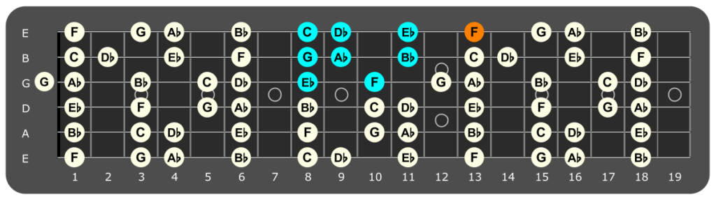 Eb Mixolydian Jam Track – Pop Rock – Guitar Chords Blog