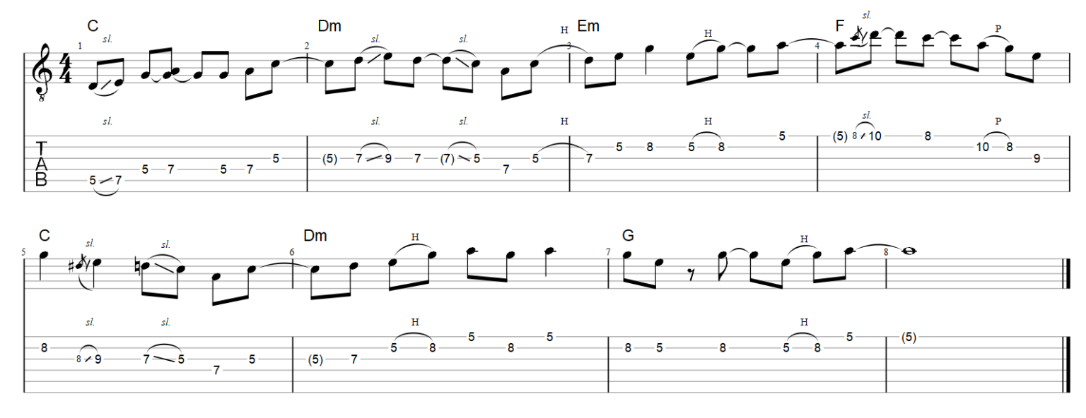 Guitar Soloing – The Problem With Scales Part 2 – Chord Tones – Guitar ...