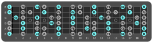 F# Aeolian Jam Track – Soul Soft Rock – Guitar Chords Blog