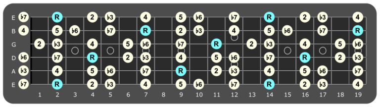 F# Aeolian Jam Track – Soul Soft Rock – Guitar Chords Blog