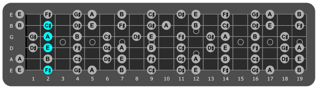 F# Dorian Jam Track – Funky Groove – Guitar Chords Blog