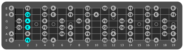 F# Dorian Jam Track – Funky Groove – Guitar Chords Blog