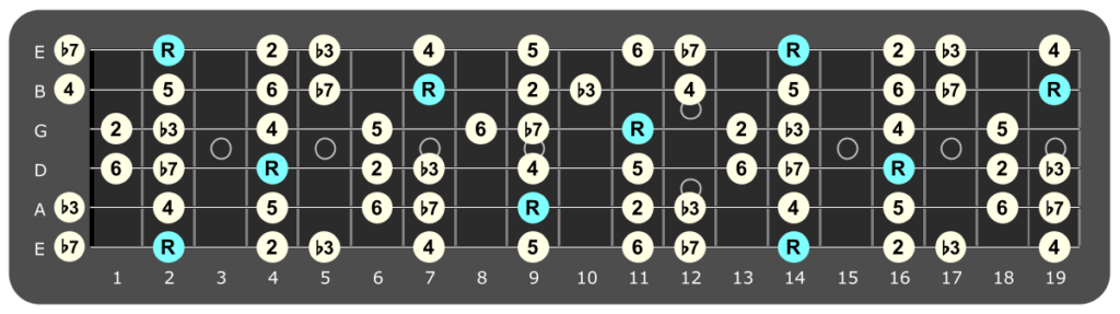 F# Dorian Jam Track – Funky Groove – Guitar Chords Blog