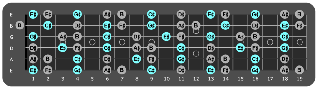 F# Major / Ionian Jam Track – Country Pop Style – Guitar Chords Blog