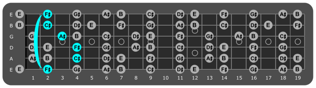 F# Mixolydian Jam Track – Pop Rock – Guitar Chords Blog