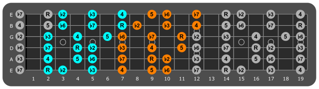 F# Phrygian Jam Track – Reggae Style – Guitar Chords Blog