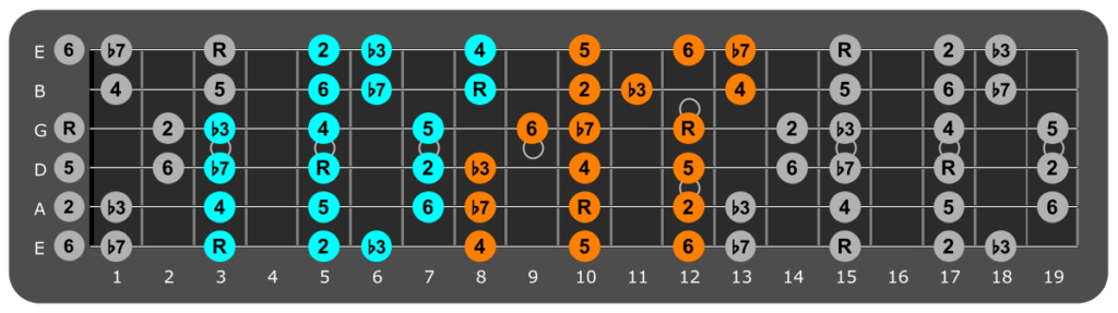 G Dorian Jam Track – Funky Groove – Guitar Chords Blog