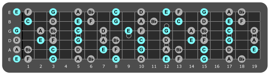 G Dorian Jam Track – Funky Groove – Guitar Chords Blog