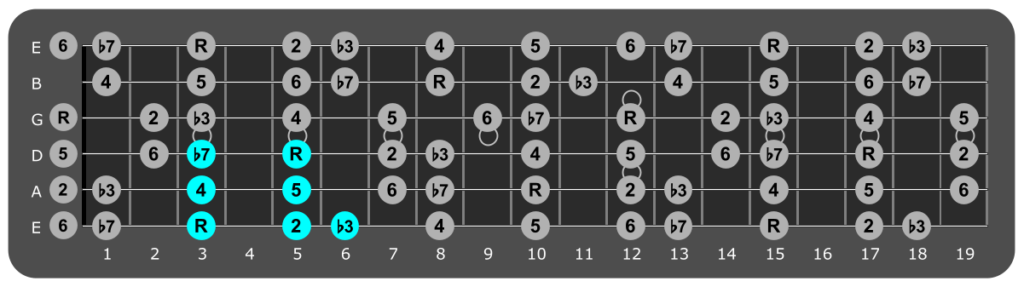 G Dorian Jam Track – Funky Groove – Guitar Chords Blog