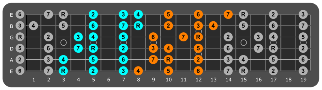 G Major / Ionian Jam Track – Country Pop Style – Guitar Chords Blog