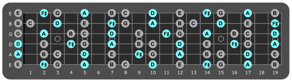 G Major / Ionian Jam Track – Country Pop Style – Guitar Chords Blog