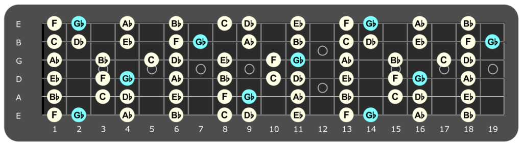 Gb Lydian Jam Track – Light Rock – Guitar Chords Blog